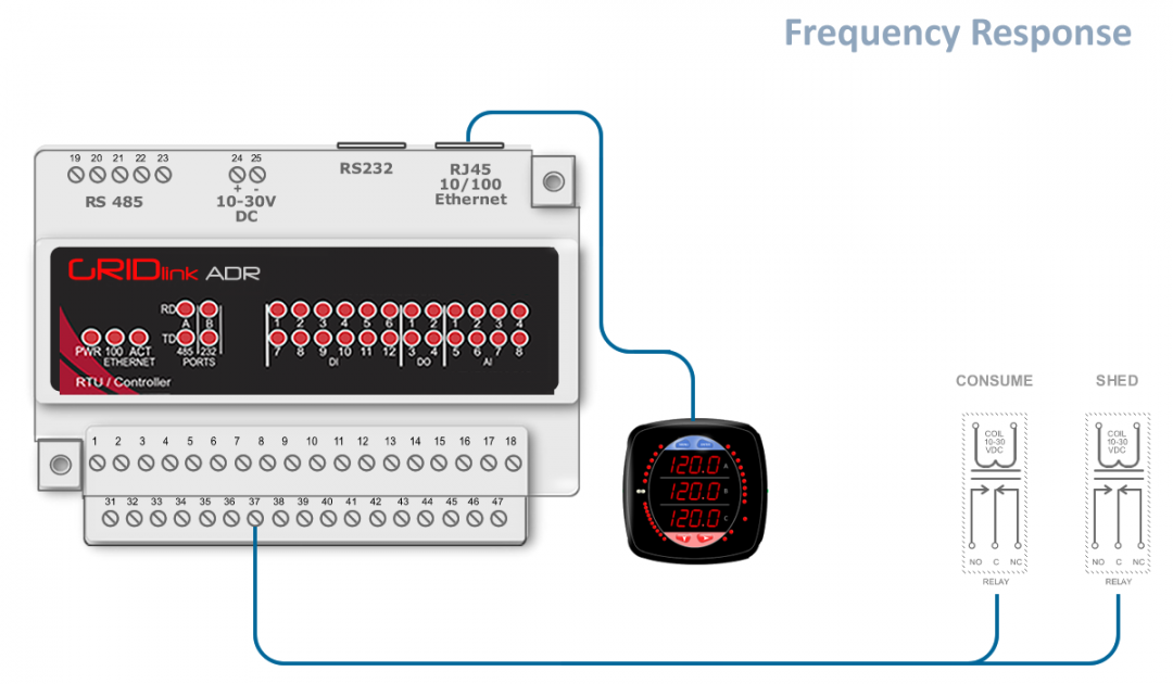 Open ADR Fast Frequency Response (Simple ADR) - GRIDlink Technologies