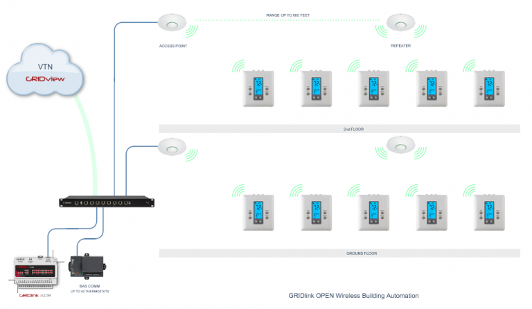 SmartT Wi-Fi ADR - GRIDlink Technologies