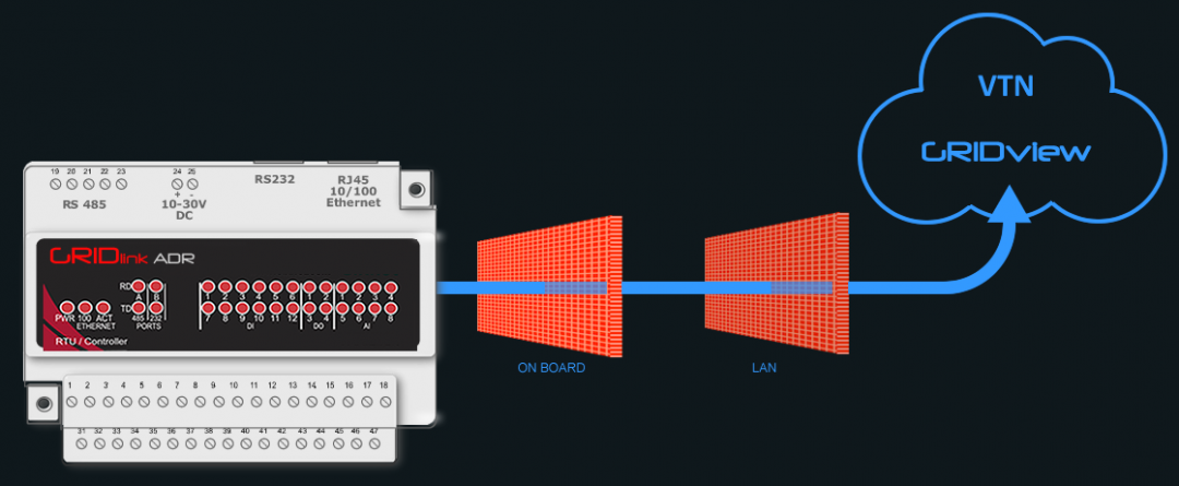 Cyber Security - GRIDlink Technologies