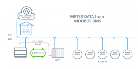 BMS meter data MODBUS-1 - GRIDlink Technologies