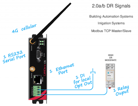 Virtual End Node Trade-In Program - GRIDlink Technologies