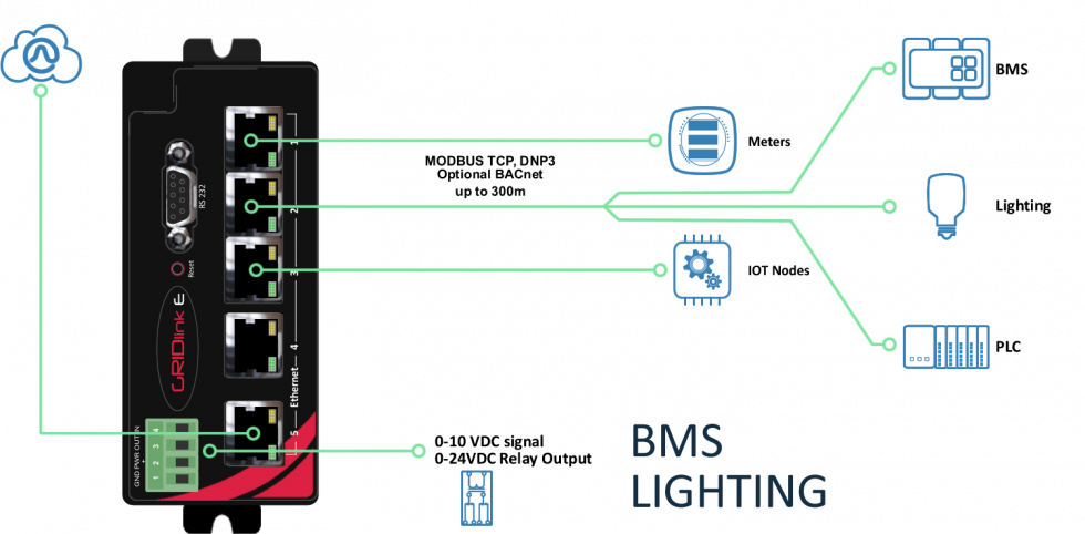 Open ADR Virtual End Node - GRIDlink Technologies Certified 2.0a & b