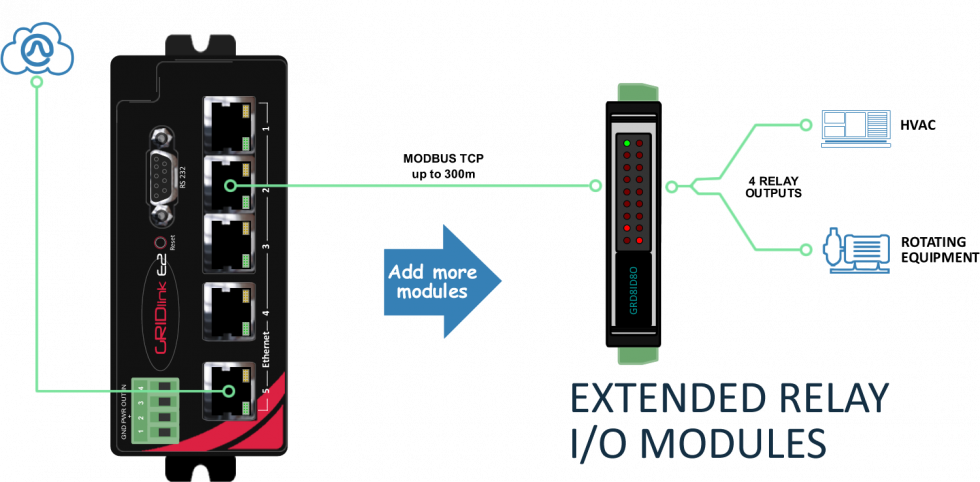 Open ADR Virtual End Node - GRIDlink Technologies Certified 2.0a & b