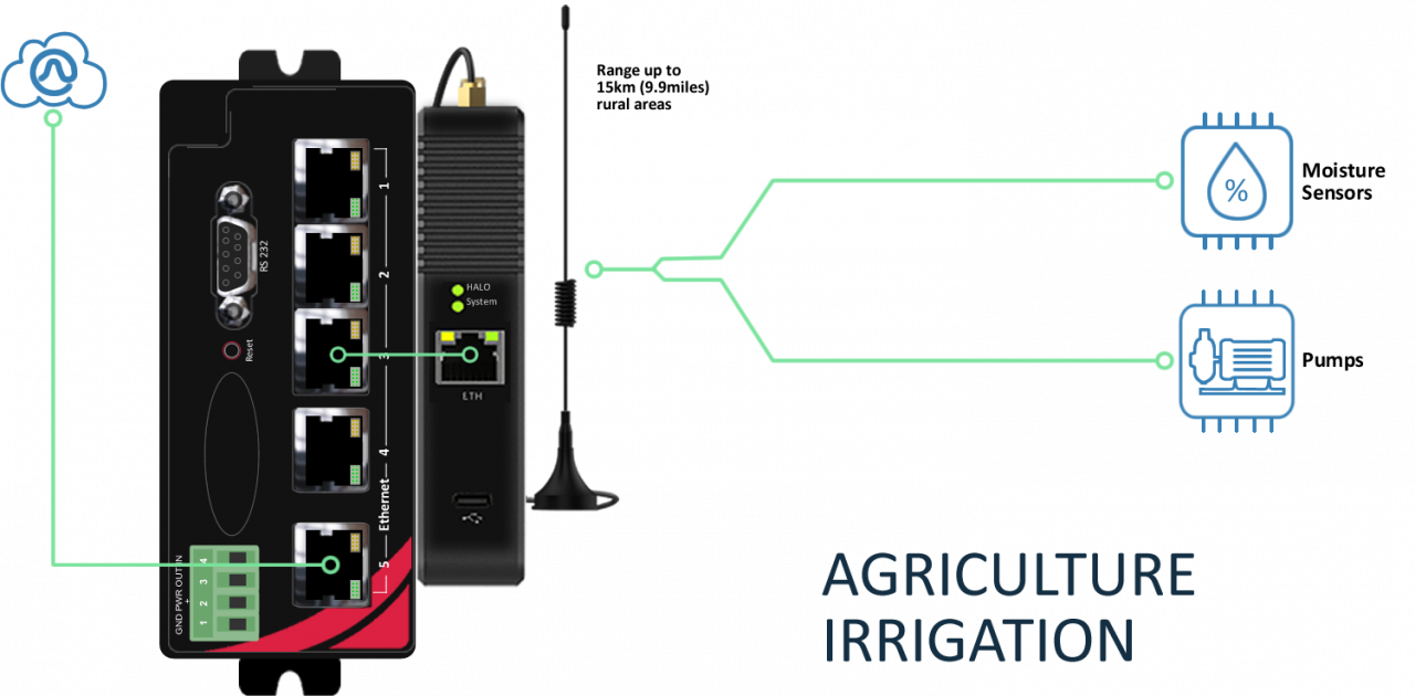 Open ADR Virtual End Node - GRIDlink Technologies Certified 2.0a & b
