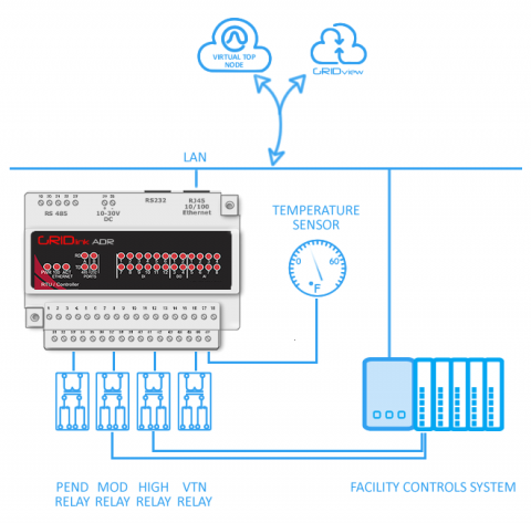 Cold Storage - GRIDlink Technologies