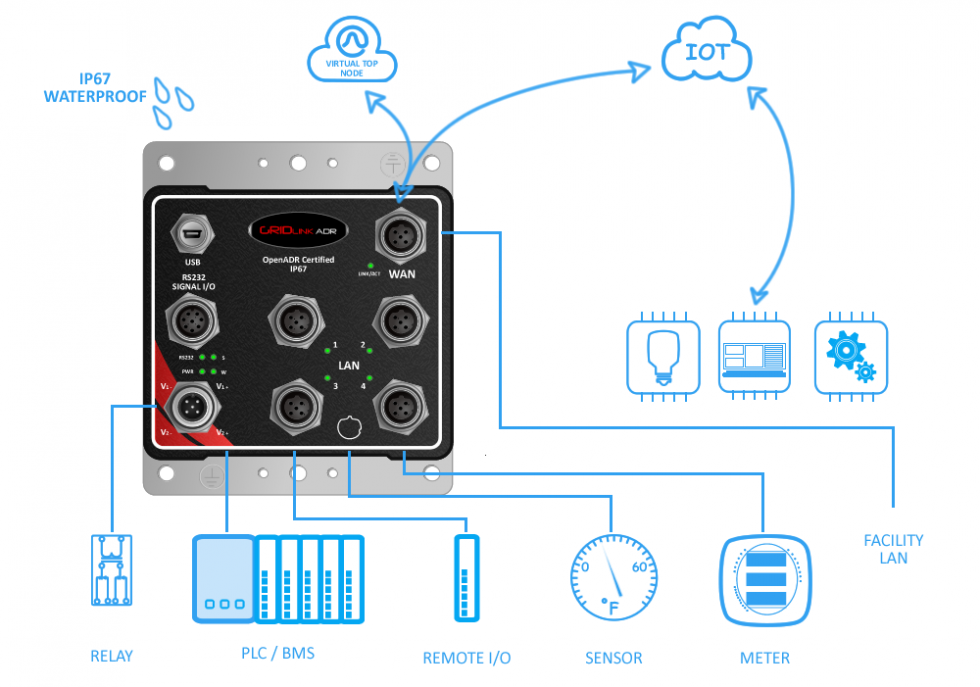 GRIDlink 6021 E-IP67 Series - GRIDlink Technologies