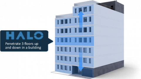 HALO Range - GRIDlink Technologies